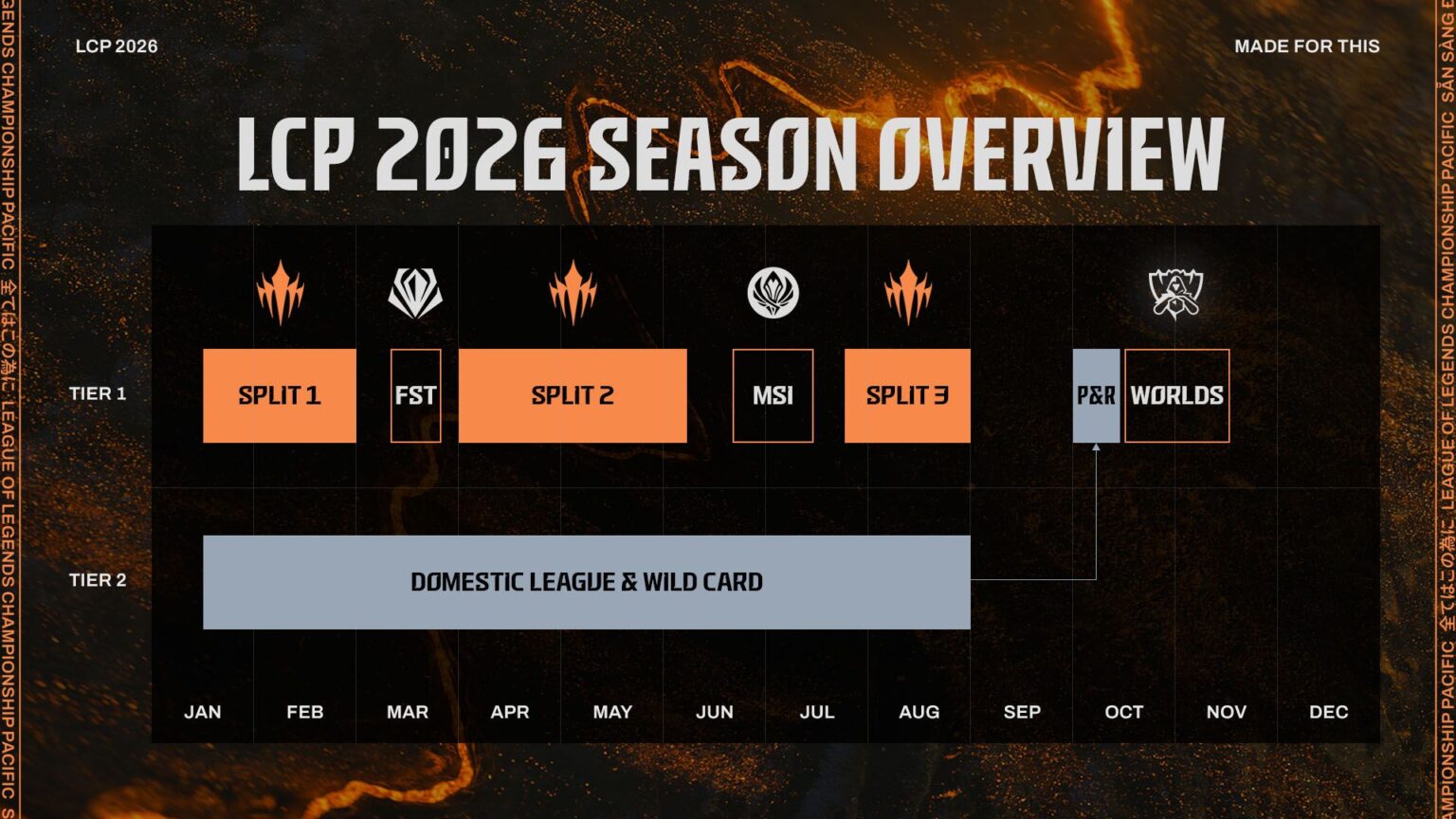 LCP unveils full 2026 format ahead of Split 1