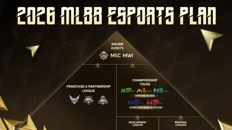 Mobile Legends: Bang Bang 2026 esports road map includes new regions ...