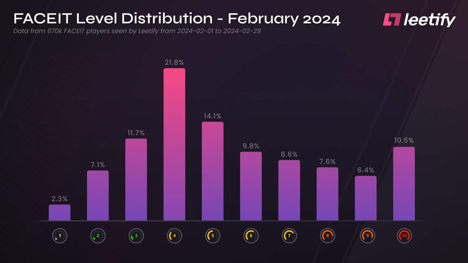 CS2 Premier vs FACEIT: Which competitive platform is best in 2026 ...