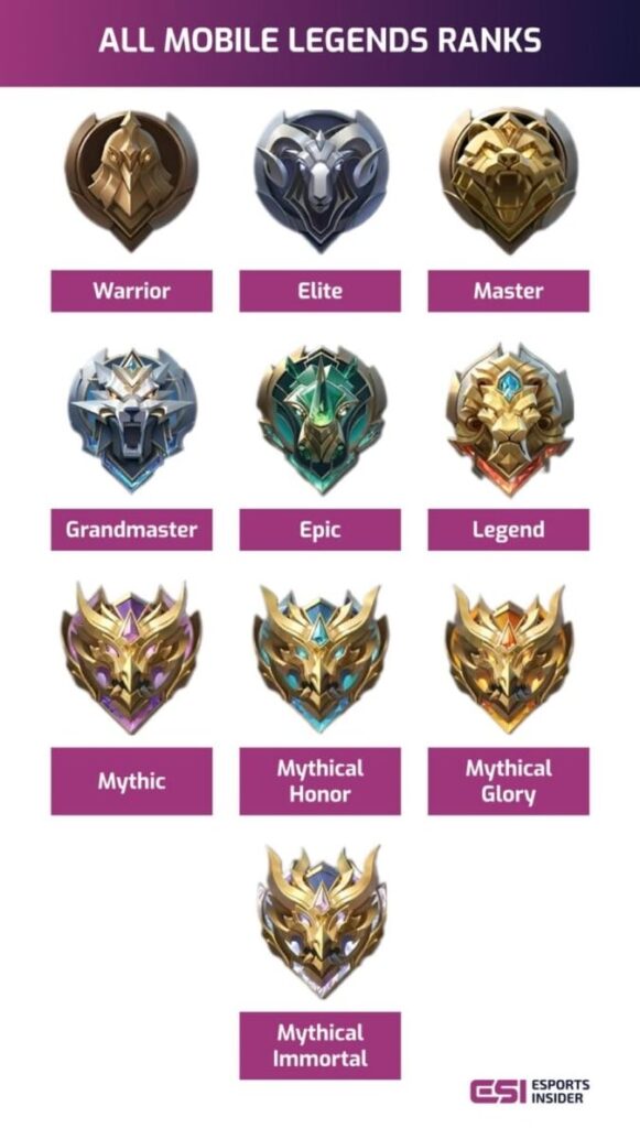 Mobile Legends ranks explained: How to rank up faster