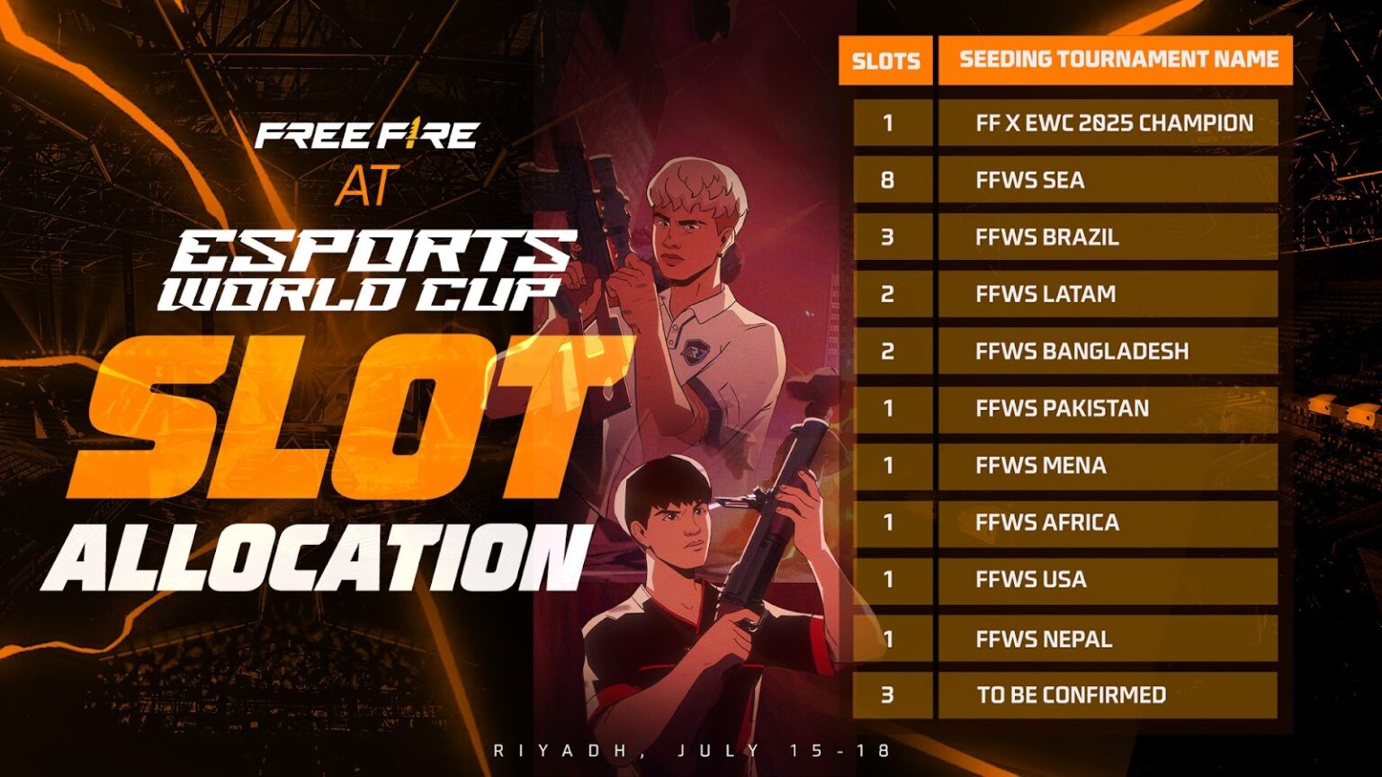 Free Fire unveils 2026 esports roadmap