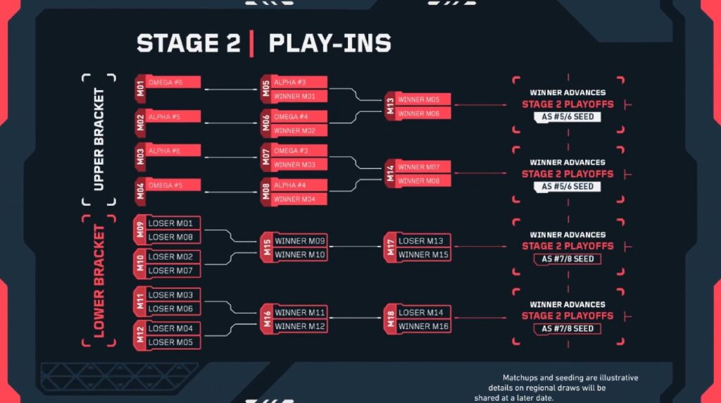 Riot Games unveils 2026 VCT Stage 1 and Stage 2 formats - SandJack TV