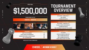 Chess tournament details revealed for Esports World Cup 2026