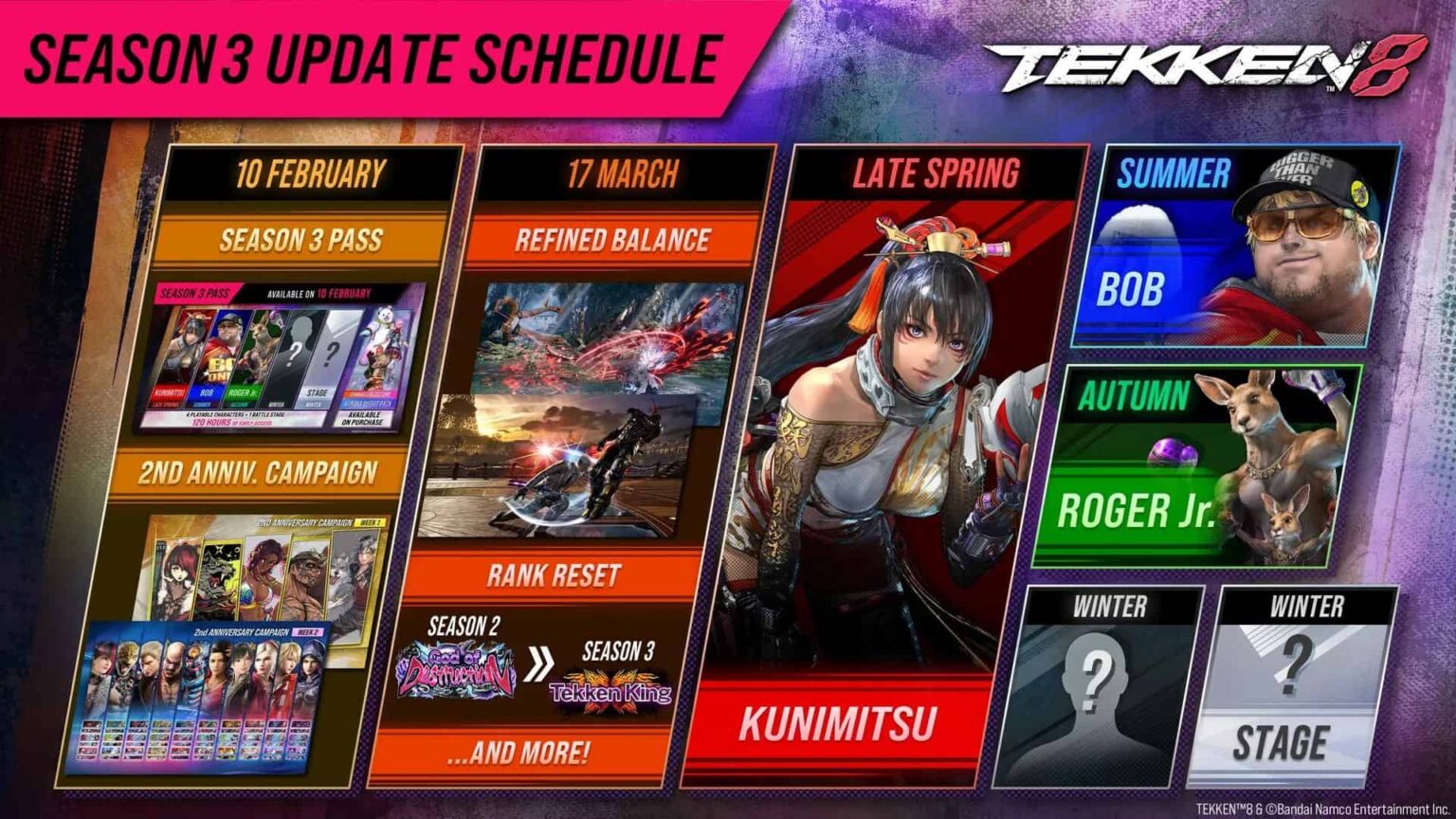 Tekken 8 Season 3 roadmap: What 2026 means for the game