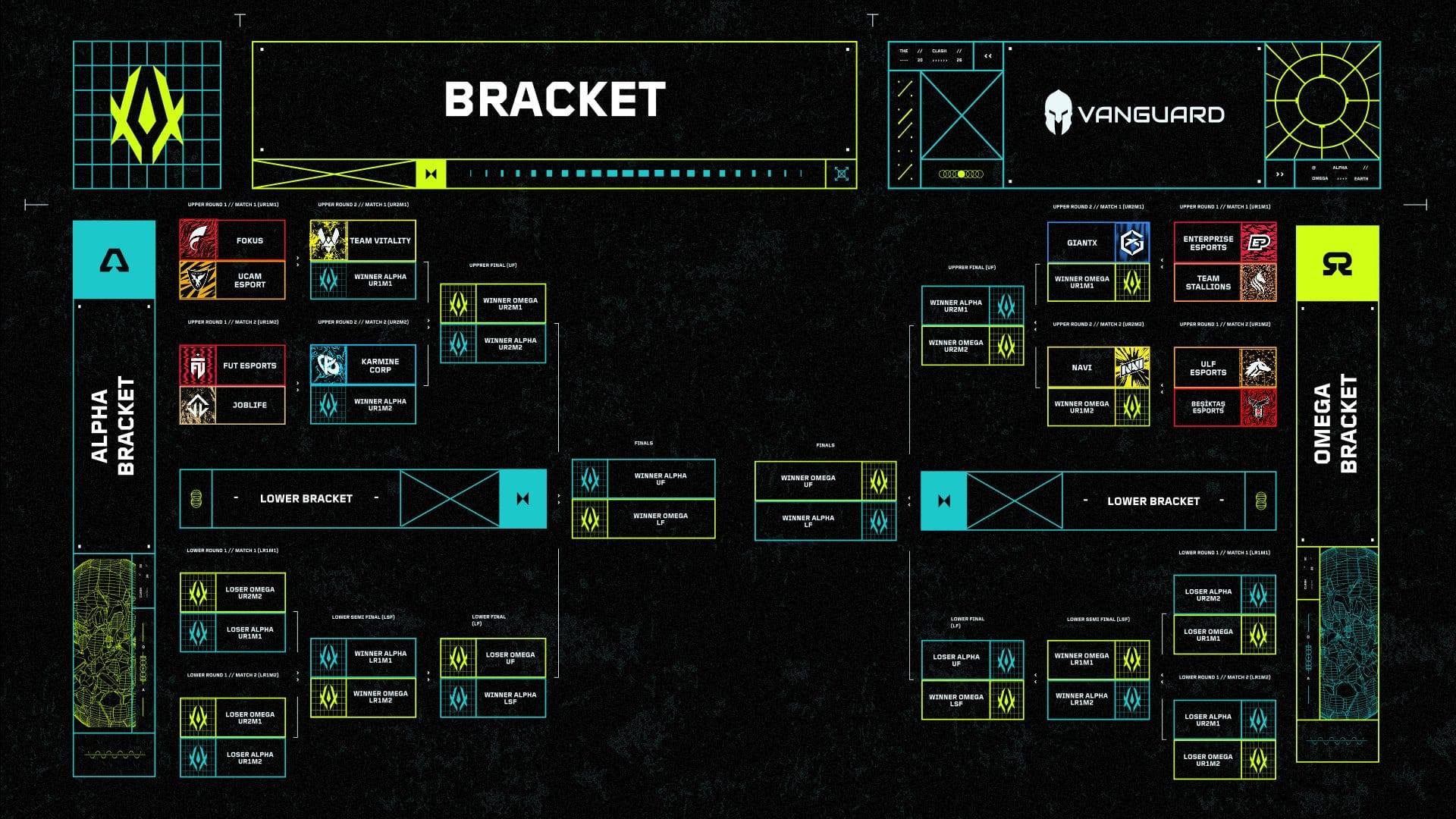 VALORANT EMEA Clash 2026 brackets and opening matches revealed