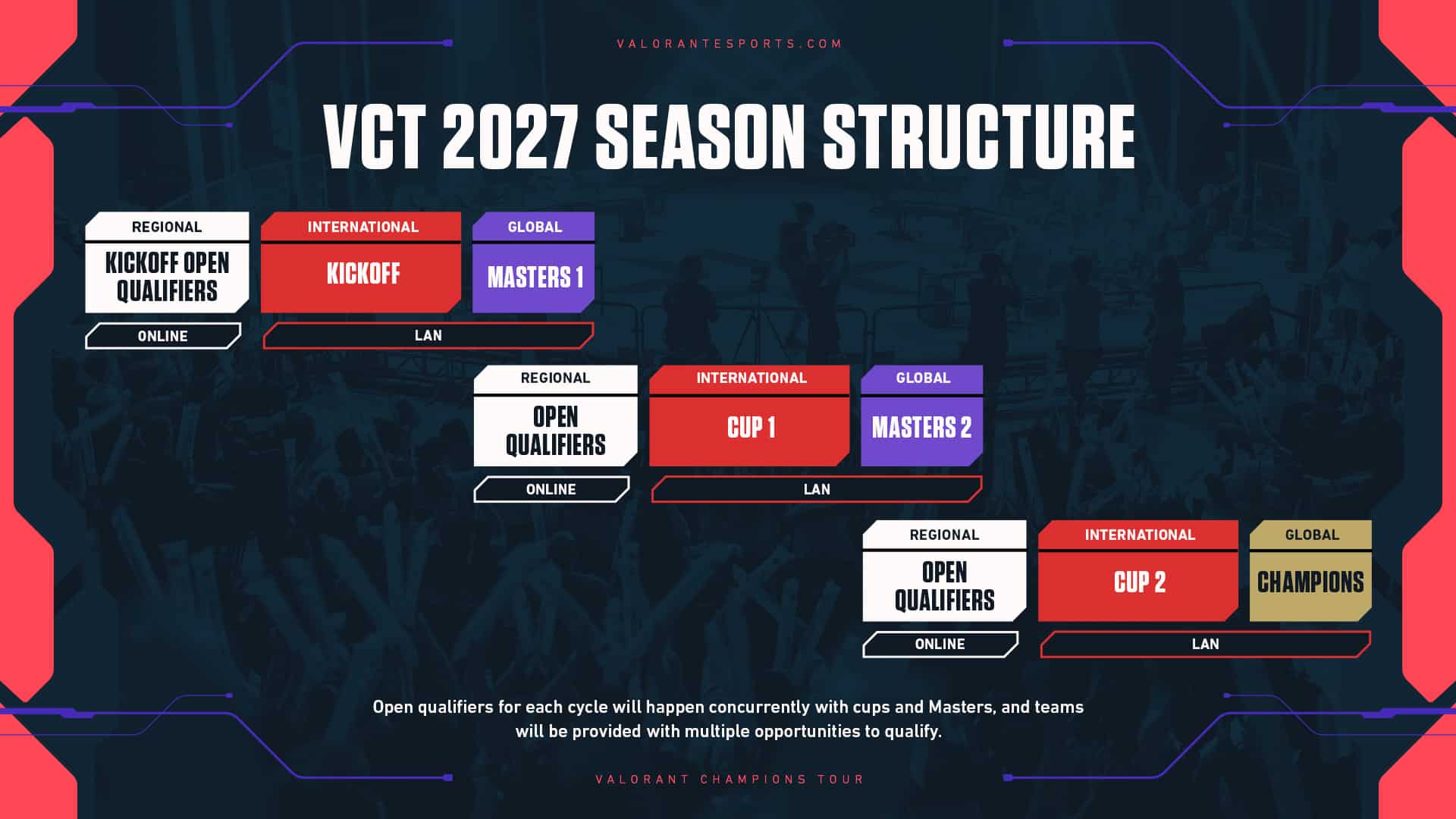 “This is so unfair”: The problem with different VCT regions playing on ...